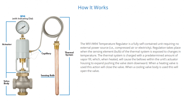 How Temperature Regulators Work - Temperature Regulators
